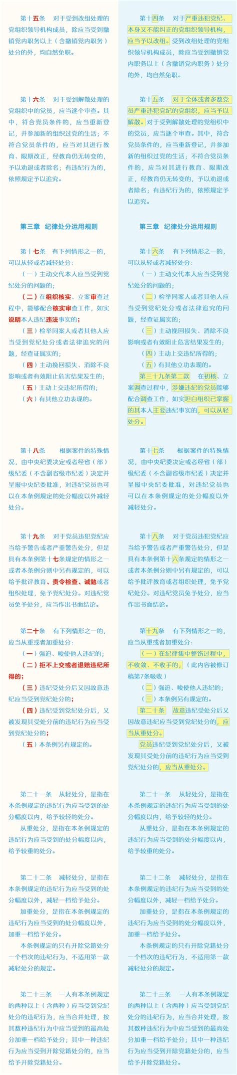 中共中央印发《中国共产党纪律处分条例》（附全文澎湃号·政务澎湃新闻 The Paper