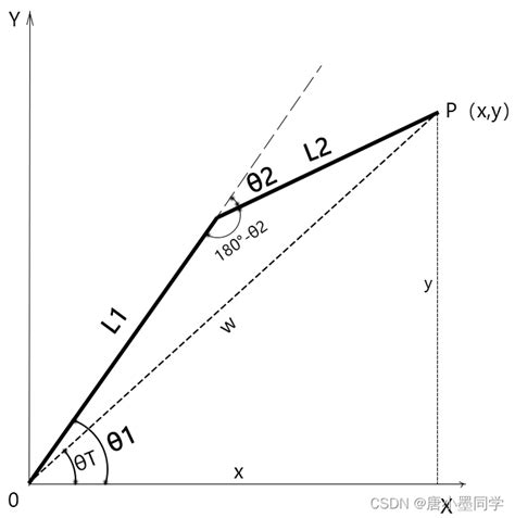 Unityvr 机械臂场景6 三自由度逆向解算1三自由度串联机器人逆解 Csdn博客