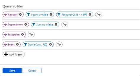 Diagnóstico con métricas activas de Application Insights en Azure
