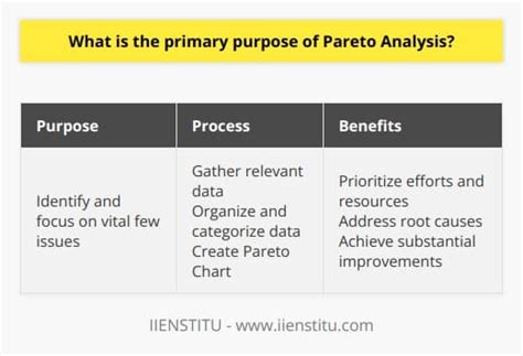 Mastering Pareto Analysis Problem Solving And Process Optimization Guide
