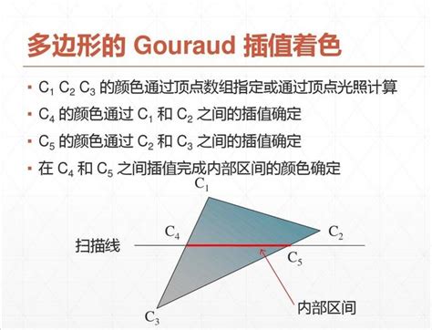 在opengl中，顶点着色器的输出是如何传递到片段着色器的？ 知乎