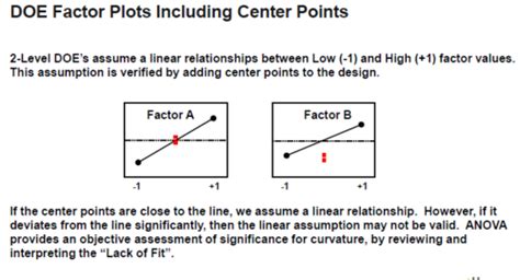 Cmp Design Of Experiments Full Factorial Designs 2 Center Points