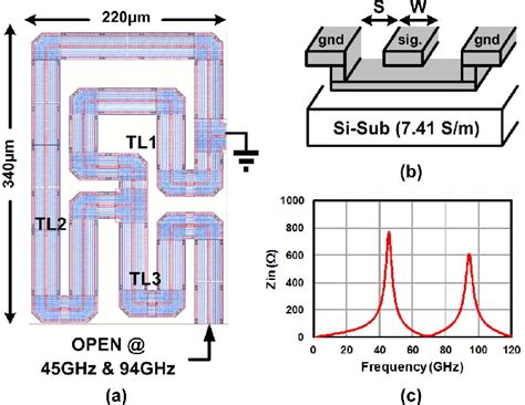 Figure 1 From A Q Bandw Band Dual Band Power Amplifier In 012 µm Sige