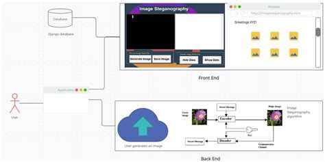 Github Brianrmendes Lockshield The User First Uses Lockshield To Generate A Random Image The