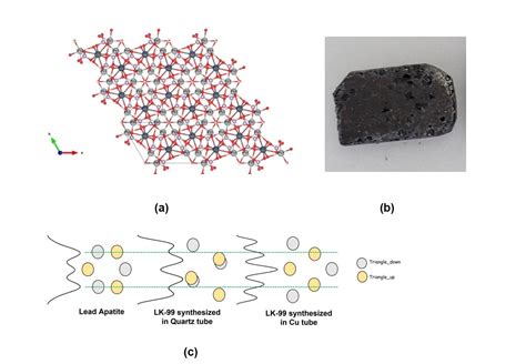 The First Room Temperature Ambient Pressure Superconductor Is Here To