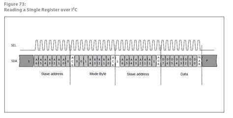 Read Register Issue Using Nrf52 Twi Nordic Qanda Nordic Devzone