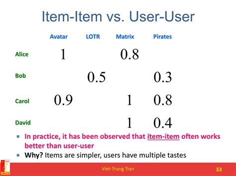 Recommender Systems Content Based And Collaborative Filtering Pptx