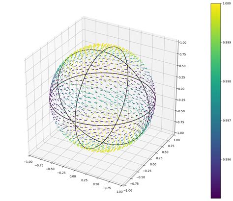 Python Mesh Fc Matlablib4mesh Package
