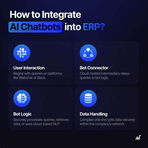 Markovate On Linkedin Chatbots Erp Aiintegration Businessautomation Artificialintelligence…