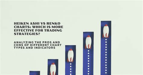 Is Renko Chart Better Than Candlesticks And Heikin Ashi