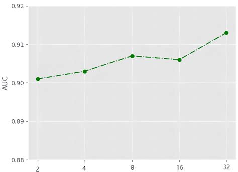 The Dimension Of Signed Distance Encoding Vector Download Scientific