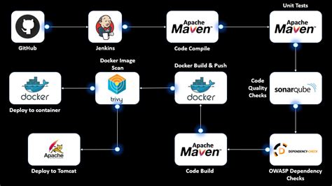 Pragas Pal Posted On Linkedin