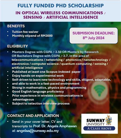 Muhammad Waseem Imtiaz On Linkedin Phdposition Opening Hiring