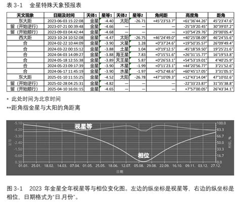 2023年第十八届广东省中学生天文知识竞赛答案 有趣天文奇观