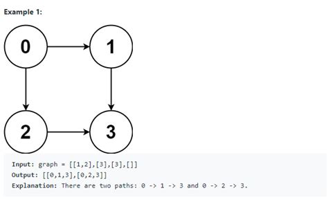 Java Graph Traversal To Reach Destination Vertex Stack Overflow