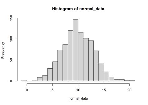 Inferential Reasoning In Data Analysis Models And Assumptions