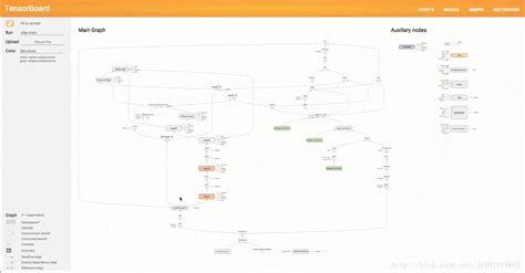 第一阶段 入门详细图文讲解tensorflow14 （十）tensorboard Graph Visualization