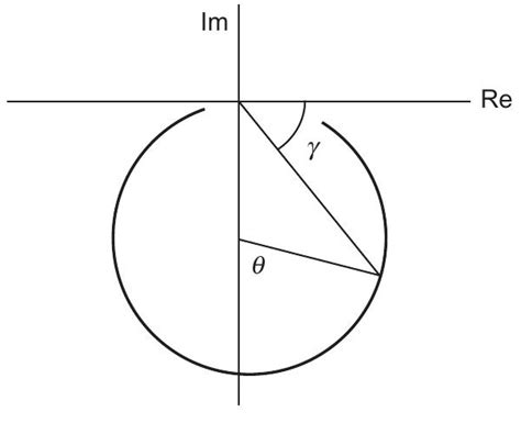 6 Derivation Of Natural Frequency Figure 8 5 The Shift Of A