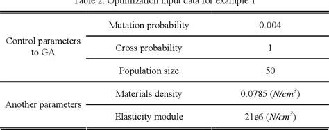 Table 2 From Reliability Based Optimization Of Steel Frame Structures