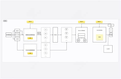 大模型诊断流程 用于诊断故障数据的大模型分析