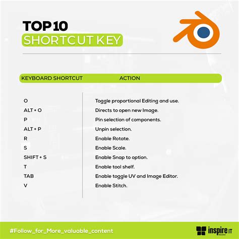 Inspireit Education Top 10 Most Used Shortcut Keys In Blender Join Us Get More Knowledge