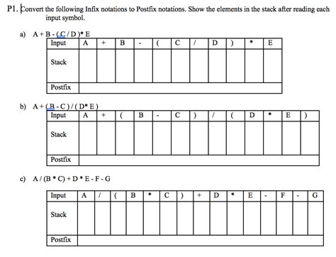 Solved PL þonvert the following infix notations to Postfix Chegg