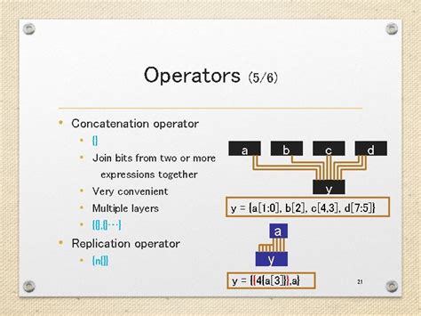 Verilog Coding Guidelines Digital Circuit Lab Ta Pochen