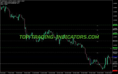 Pivot Custom Time Indicator • Top Mt4 Indicators Mq4 Or Ex4 • Top