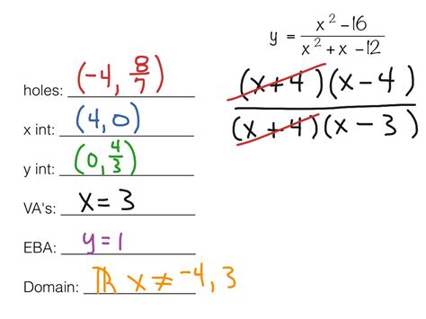 Graphing Rationals 4 Part 2 Math Algebra 2 Graphing Showme