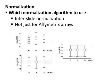Ppt Introduction To Microarray Data Analysis Bmiibgp 730 Powerpoint