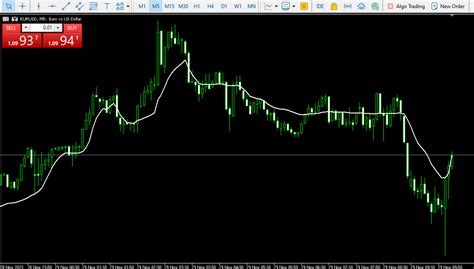 Mastering Forex Trading With Top Mt5 Indicators