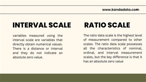 How To Differentiate Between Nominal Ordinal Interval And Ratio Data Measurement Scales In