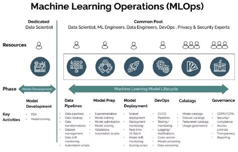 Muhammad Haseeb Aslam On Linkedin Machinelearning Mlops Datascience Ai