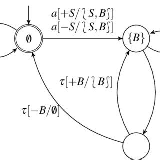 Parallel Pushdown Automaton Of Example 4 Download Scientific Diagram
