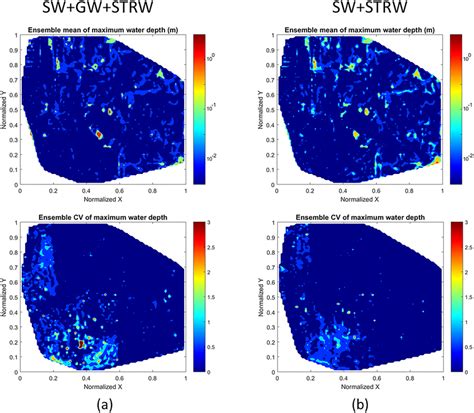 Spatial Distribution Of The Ensemble Mean Top Plots And Coefficient