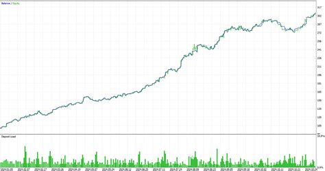 Global Trader Mt4 Buy Trading Robot Expert Advisor For Metatrader 4