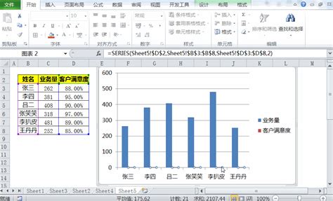 如何用圖表來展示差異數據，二維折線圖、柱狀圖解決你的問題 每日頭條