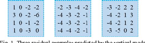 Figure 1 From Adaptive Transform With Hevc Intra Coding Semantic Scholar