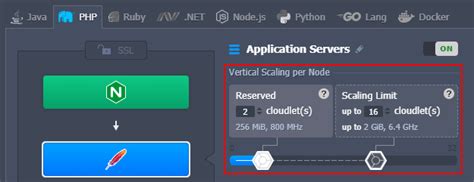 Php Cloud Hosting With Jelastic Paas Code Deliver Optimize Virtuozzo Blog