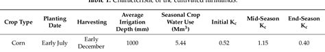 Table 1 From Application Of A Simple Landsat Modis Fusion Model To Estimate Evapotranspiration