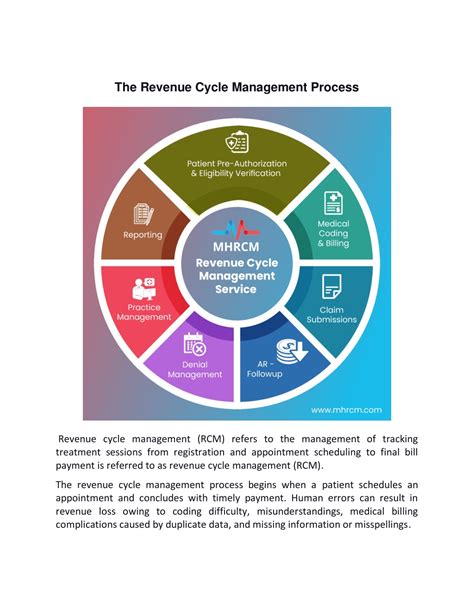 PPT The Revenue Cycle Management Process PowerPoint Presentation Free Download ID