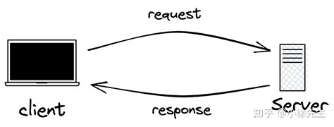 Golang 标准库实现原理 知乎 Golang 标准库实现原理 知乎