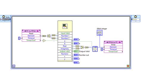 Inputting And Outputting Arrays Into An Fpga Ni Community