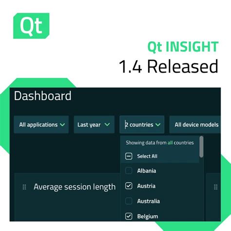 Rolf Bittner On Linkedin Qtdev Analytics Insights Data Appanalytics