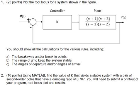 Solved 1 25 ﻿points ﻿plot The Root Locus For A System