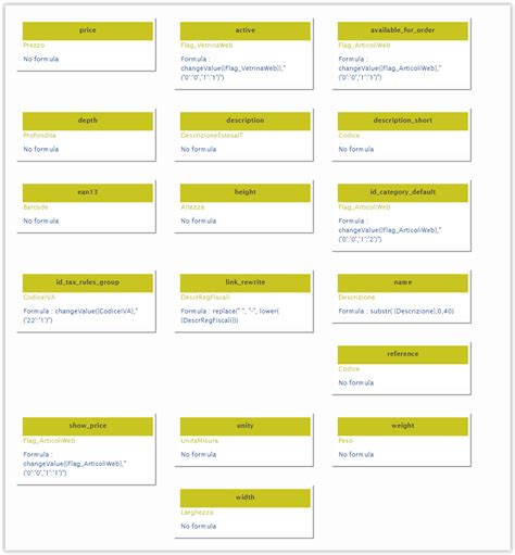 Available Quantities Prestashop · Issue 278 · Myddlewaremyddleware · Github