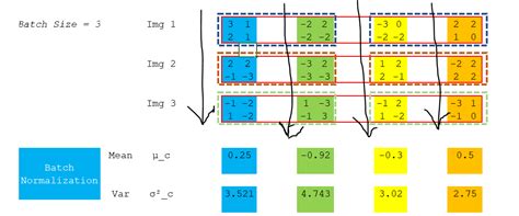 GitHub Priyanka2591 Normalization