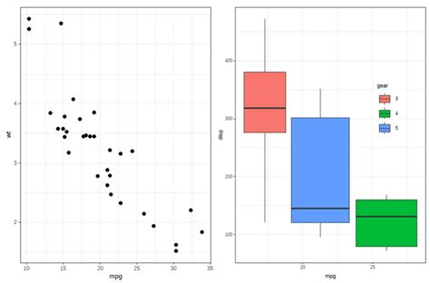R语言：3个r包实现ggplot2图形系统中的图形嵌套功能 Csdn博客