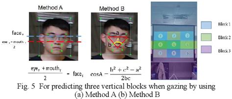 Figure 1 From Yolo Based Deep Learning Gaze Estimation Technology By Combining Geometric Feature