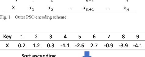 Figure 1 From Optimal Routing For Split Delivery Vehicle Routing Problems Semantic Scholar